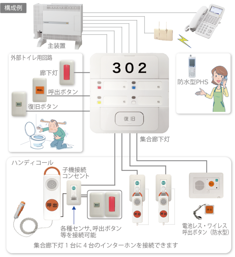 ナカヨ NYC-X緊急コールシステム | 兵庫県神戸市の四国情報サービス